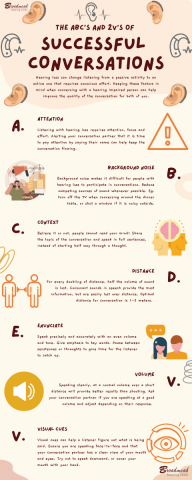 The ABC’s of Successful Conversations - Broadmead Hearing